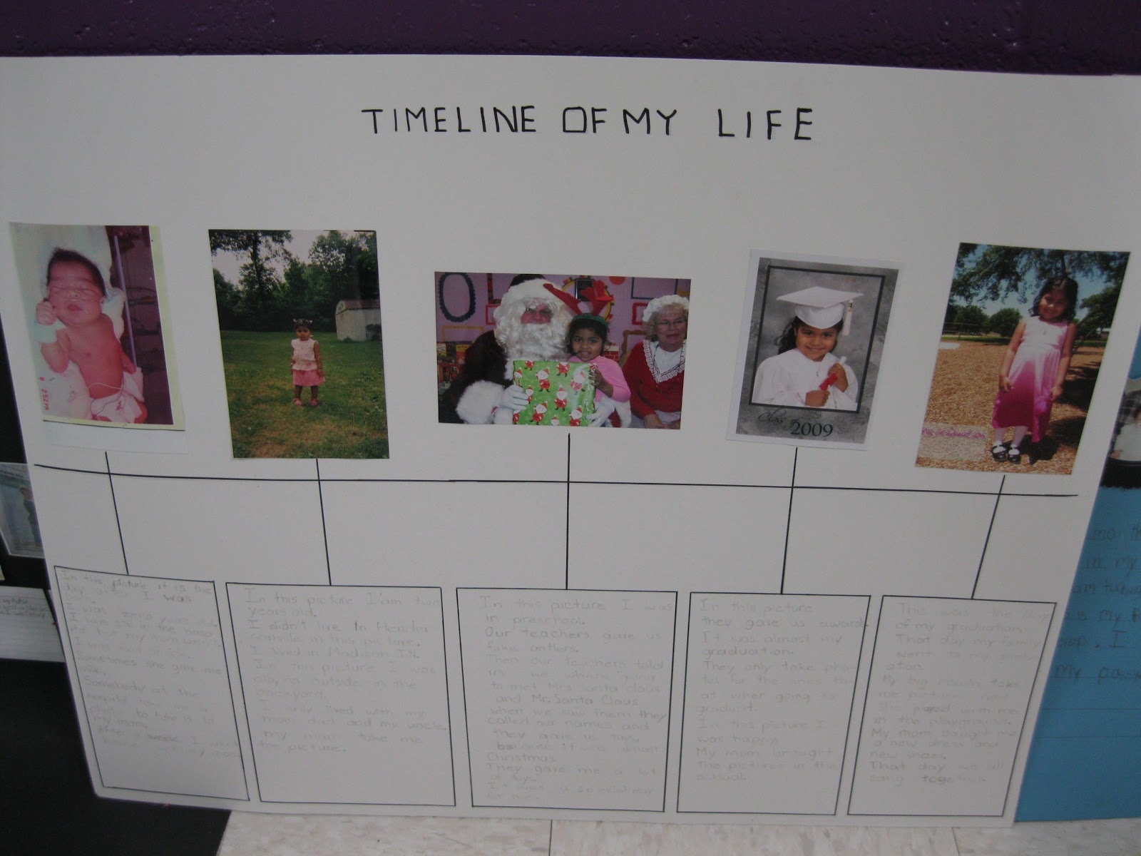 Mrs. Ussery's Second Grade Class: Timeline Project